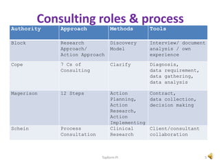 Know Your Place: Role of the External Change Agent (2) | PPT