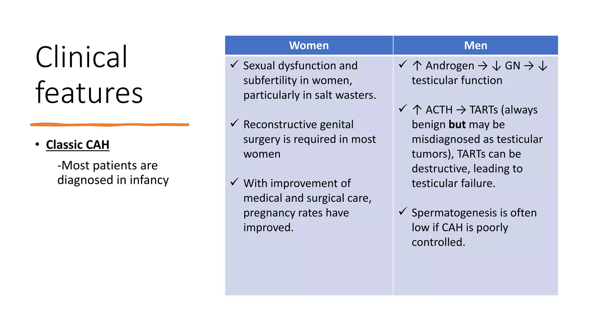 Congenital Adrenal Hyperplasia (CAH) | PPTX