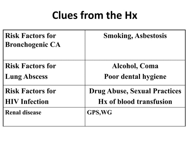Imaging in haemoptysis | PPTX