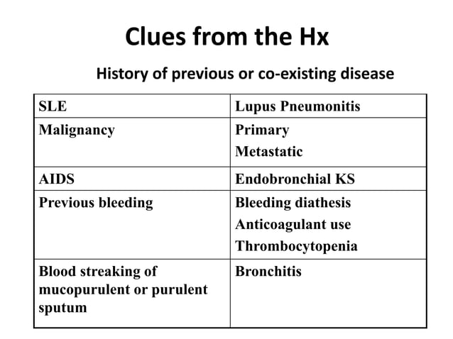 Imaging in haemoptysis | PPTX