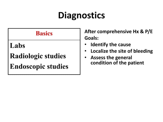 Imaging in haemoptysis | PPTX