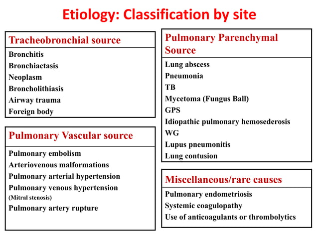 Imaging in haemoptysis | PPTX