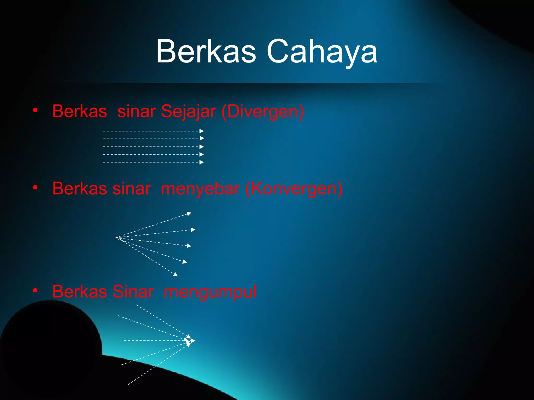 Fisika (PEMANTULAN CAHAYA) | PPT