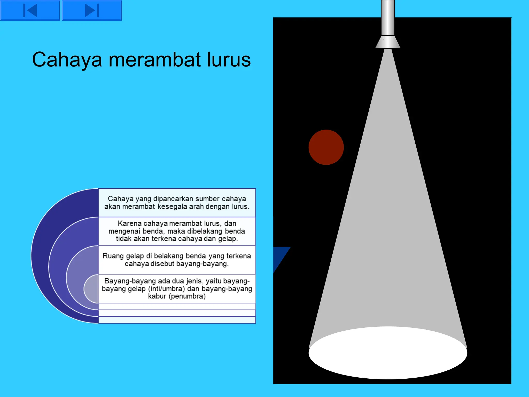 Mengenal konsep-konsep cahaya dan proses pembentukan bayangan | PPT