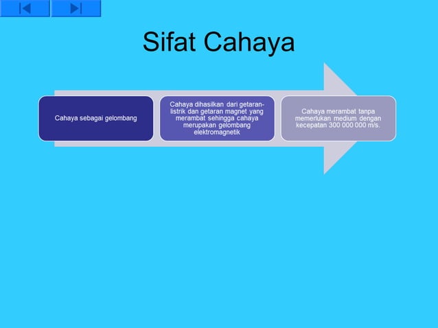 Mengenal konsep-konsep cahaya dan proses pembentukan bayangan | PPT
