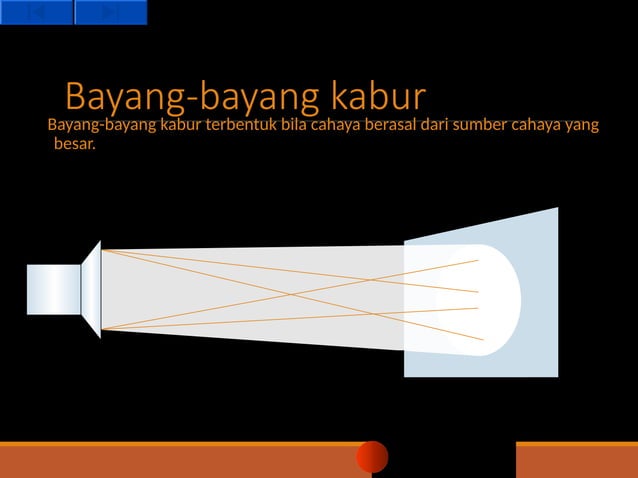 Mengenal konsep-konsep cahaya dan proses pembentukan bayangan | PPT