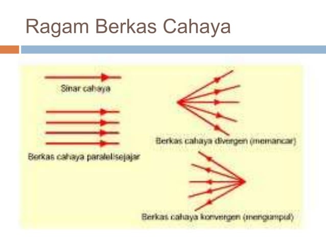 Cahaya, Cermin dan Lenssa, by y ushie | PPTX