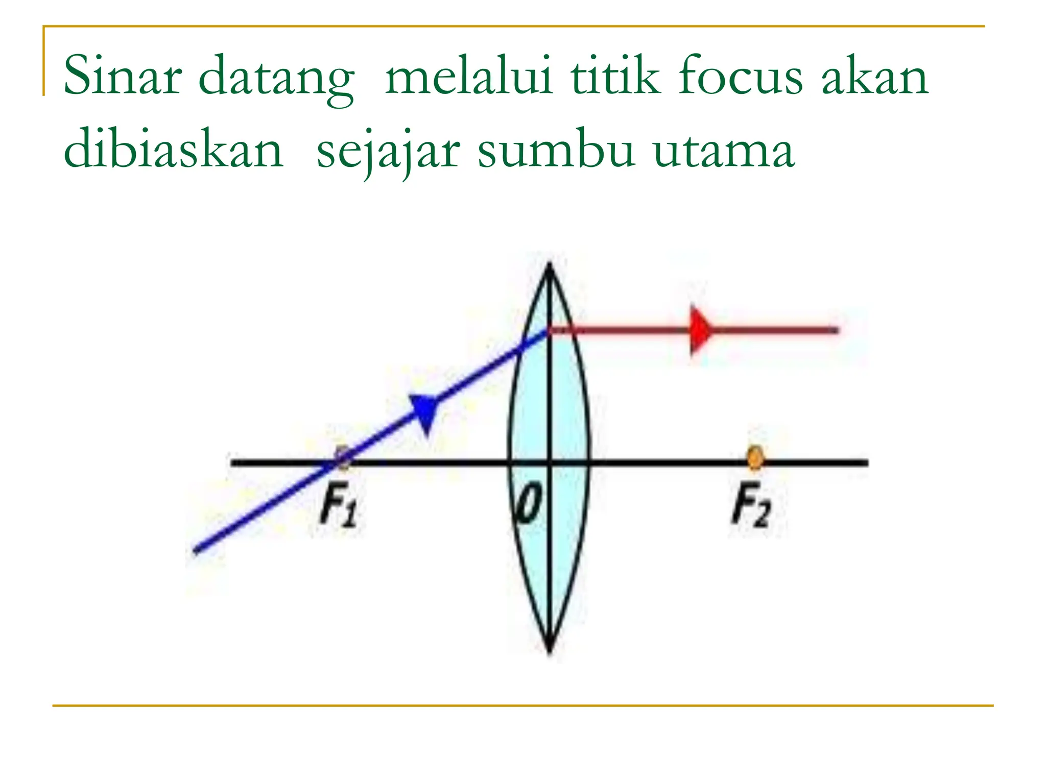 CAHAYA DAN ALAT OPTIK MATERI IPA KELAS 8 | PPT