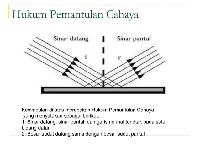 CAHAYA DAN ALAT OPTIK MATERI IPA KELAS 8 | PPT