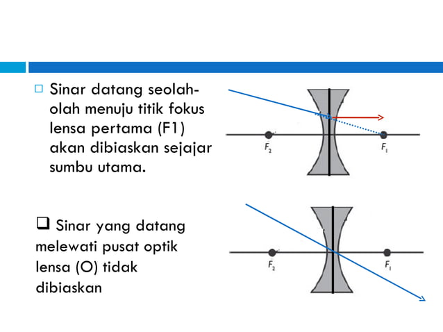 Cahaya dan optik bagian 2 | PPT