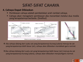Cahaya dan sifatnya.ppt