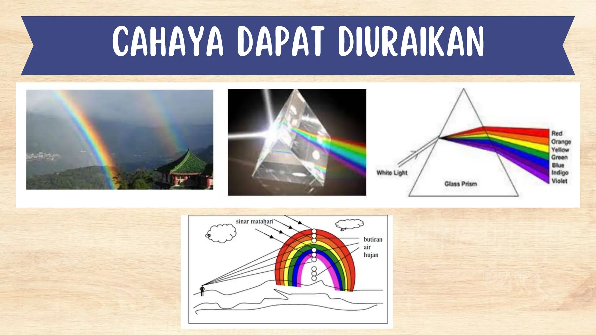 Materi zpresentasi Cahaya Dan Sifatnya.pptx