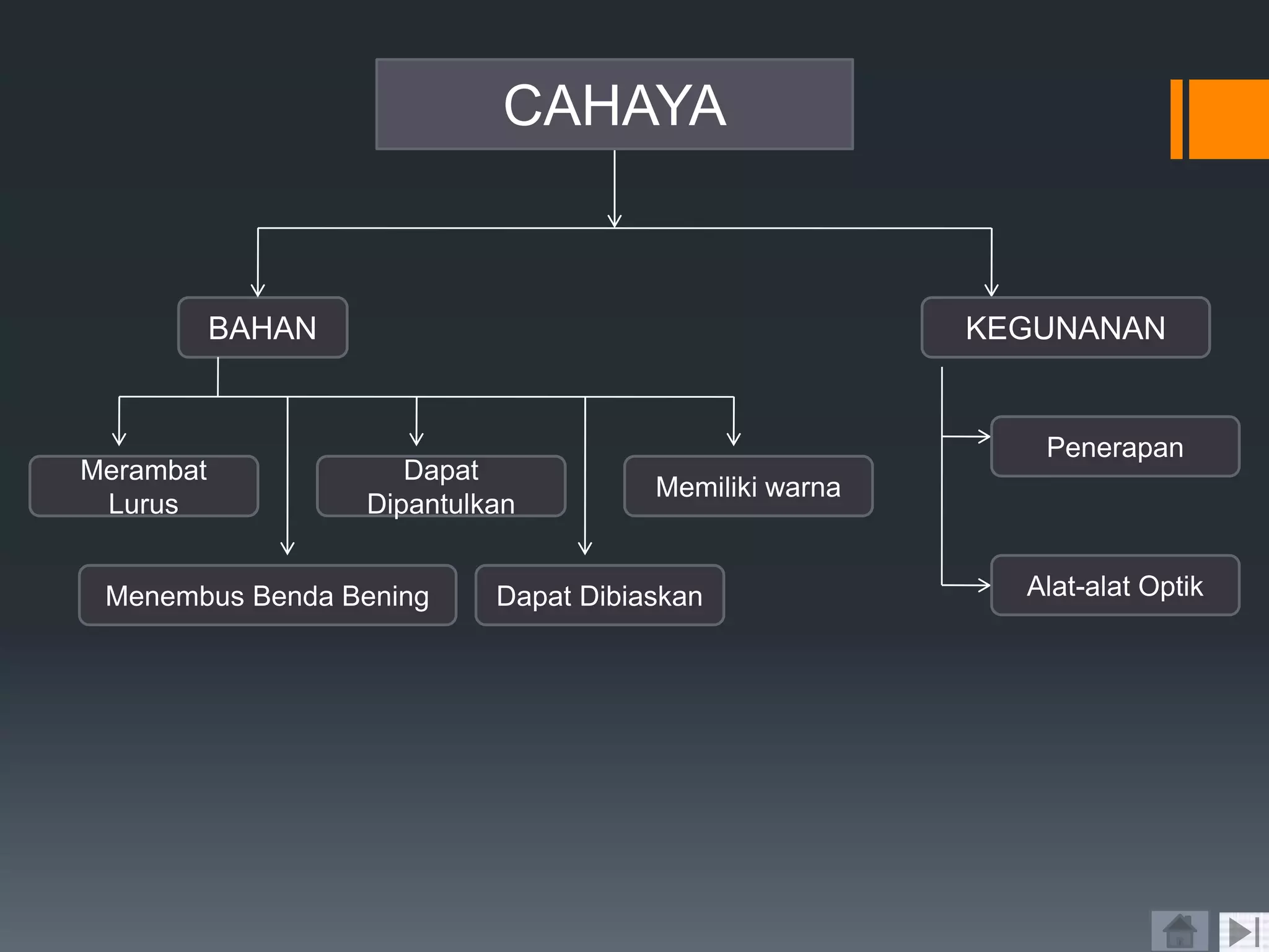 Cahaya dan sifat sifatnya.ppt