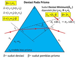 Cahaya sebagai gelombang | PPT