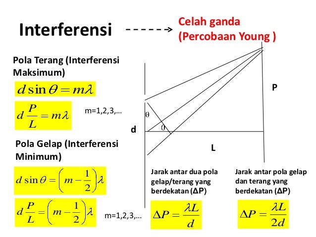 Cahaya sebagai gelombang
