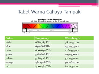 Cahaya tampak 12 | PPSX