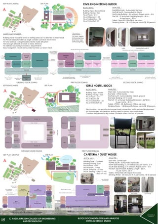 "Architectural Excellence in Educational Institutions CAHCET" | PDF