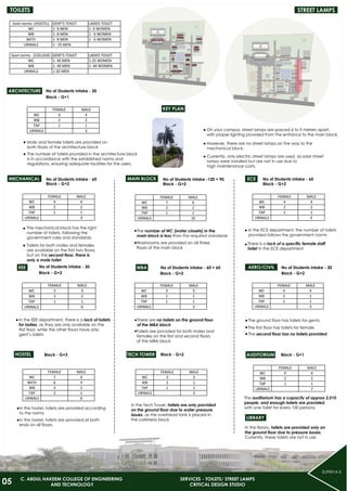 "Architectural Excellence in Educational Institutions CAHCET" | PDF