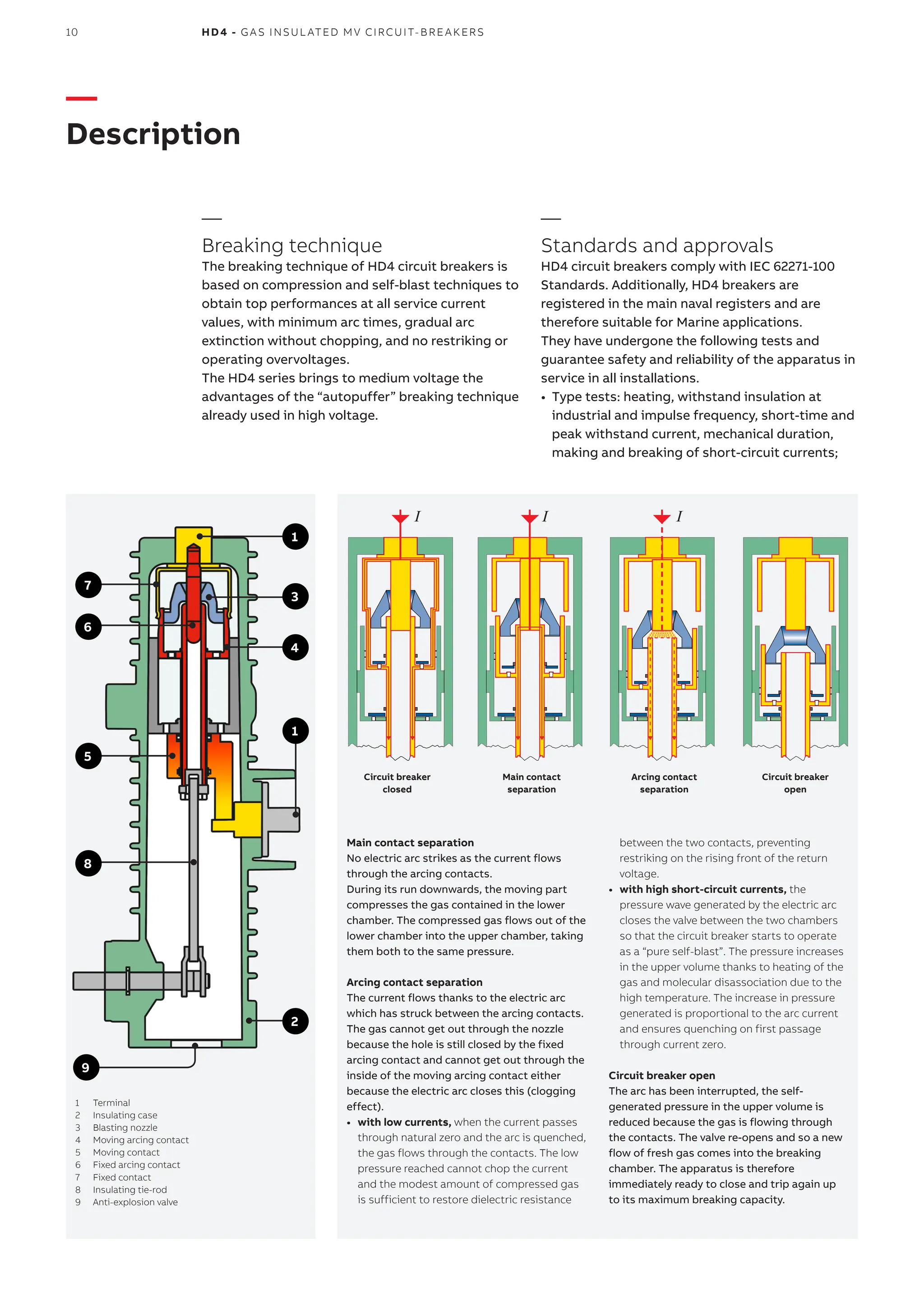 Gas insulated MV circuit breakers up to 40.5kV 4000A 50kA | PDF