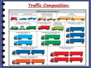 Cahier_Traffic_volume.pptx