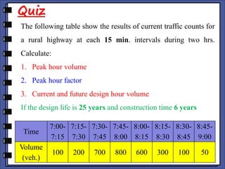 Cahier_Traffic_volume.pptx