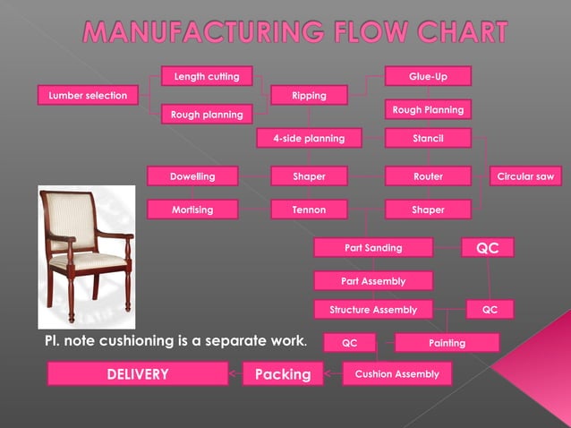 Cahir manufacturing process | PPT