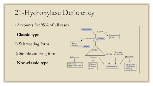 Congenital adrenal hyperplasia