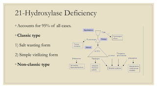 Congenital Adrenal Hyperplasia PART 1 | PPT