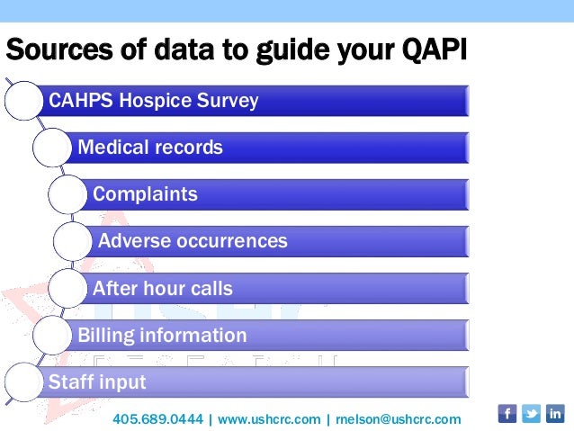 CAHPS Hospice Survey - Special Report