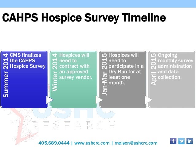 CAHPS Hospice Survey - Utilizing results to improve patient care and