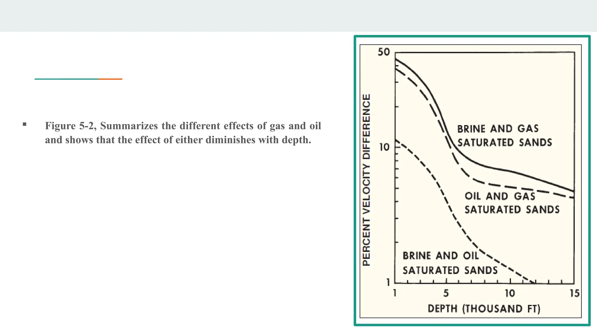 cahpter 5 3d seismic data interpretation.pptx