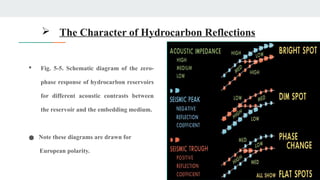 cahpter 5 3d seismic data interpretation.pptx