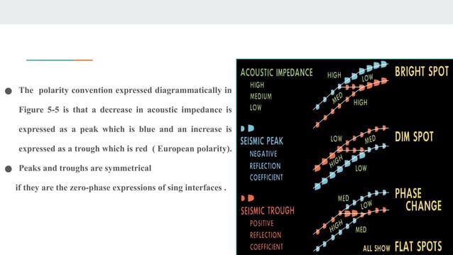 cahpter 5 3d seismic data interpretation.pptx