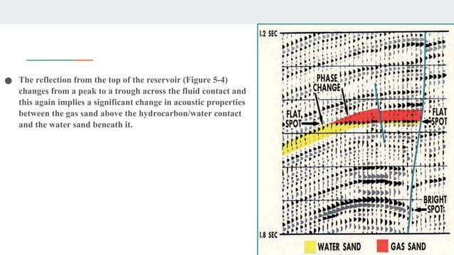 cahpter 5 3d seismic data interpretation.pptx