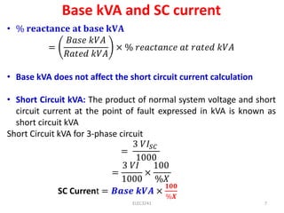 Cahpter_7_Symmetrical_Fault_Analysis.pptx