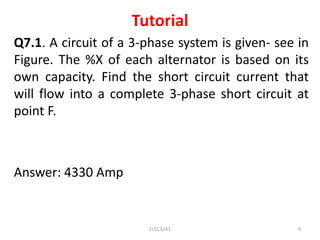 Cahpter_7_Symmetrical_Fault_Analysis.pptx
