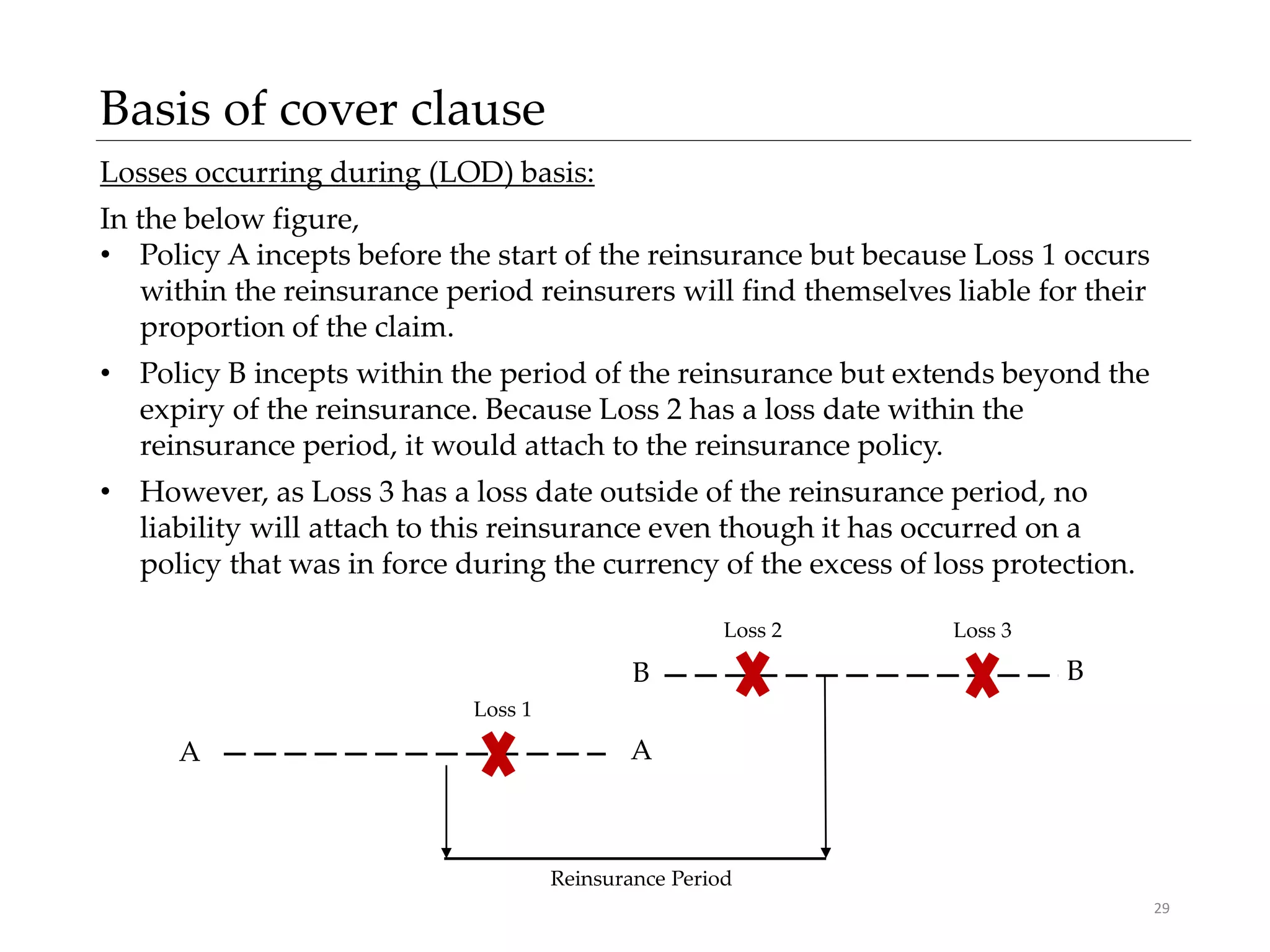 Reinsurance Contract Wordings treaty | PPTX