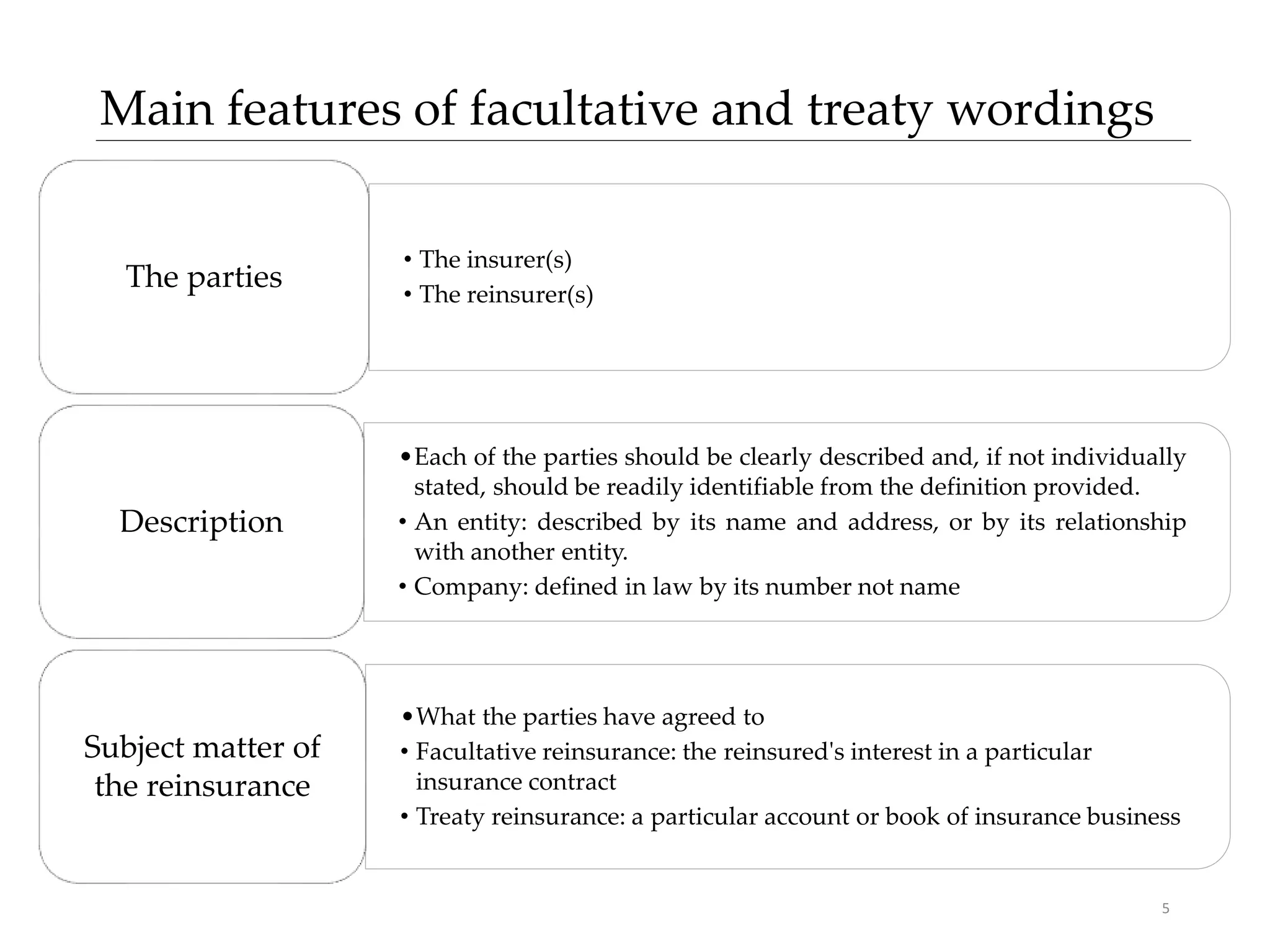 Reinsurance Contract Wordings treaty | PPTX