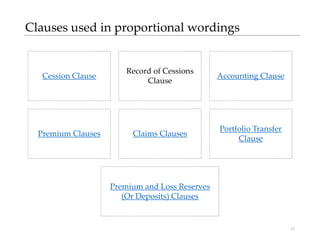 Reinsurance Contract Wordings treaty | PPTX