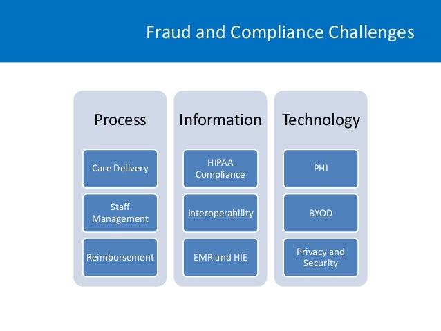 Managing Fraud and Compliance in Healthcare