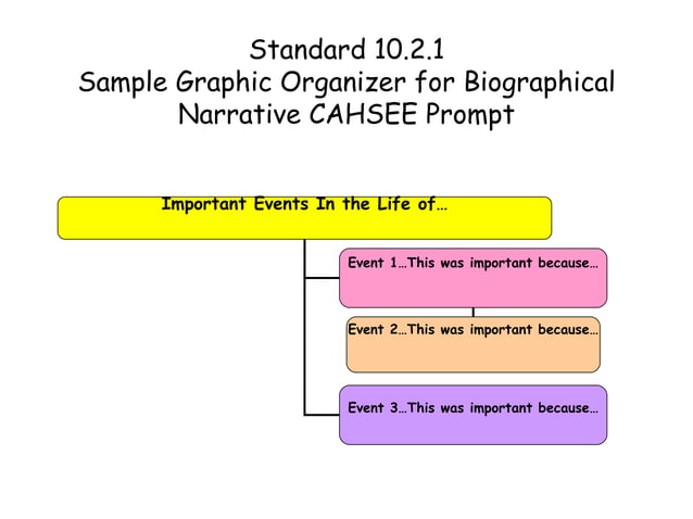 Cahsee writing applications scaffolded on-demand writing | PPT