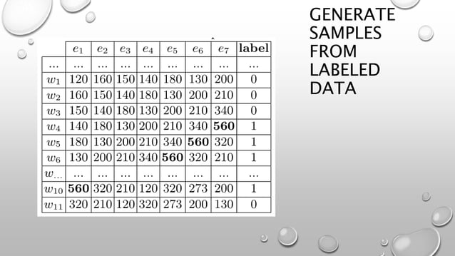 Wise Sliding Window Segmentation A Classification Aided Approach For