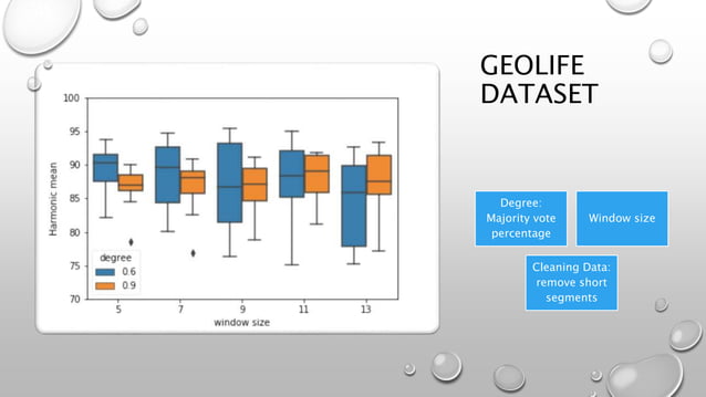 Wise Sliding Window Segmentation A Classification Aided Approach For