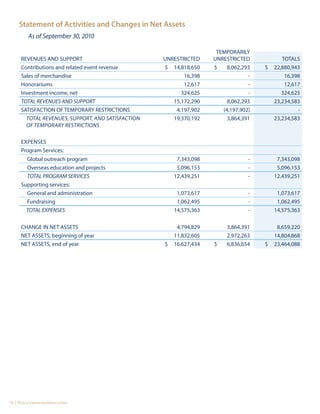 Cai annual report 2010 | PDF