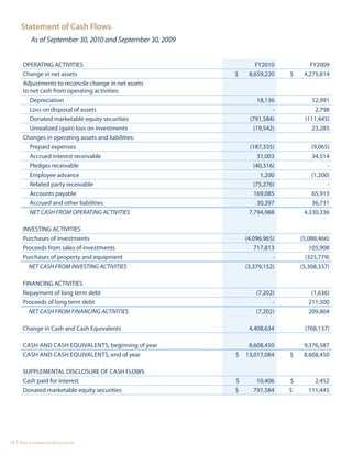 Cai annual report 2010 | PDF