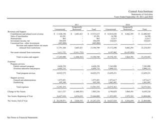 Cai audited fsfye 09-30-11 | PDF