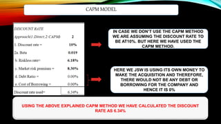 CAPITAL BUDGETING - NPV , CAPM MODEL, IRR | PPT