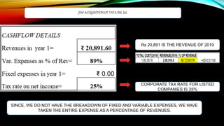CAPITAL BUDGETING - NPV , CAPM MODEL, IRR | PPT