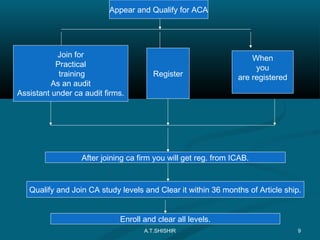Ca ICAB | PPT
