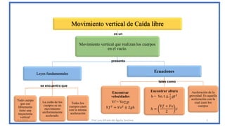 CAIDA LIBRE.pptx